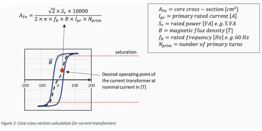 Winding Current Transformers in Low Voltage - MBS AG & Co. KG